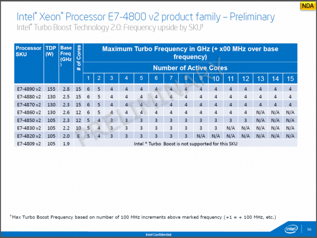 Ivy Bridge-EX: Intels Xeon E7-v2 mit 15 Kernen und drei Ringbussen - Golem.de