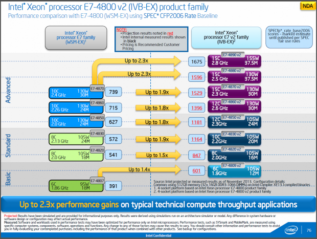 Ivy Bridge-EX: Intels Xeon E7-v2 mit 15 Kernen und drei Ringbussen - Golem.de