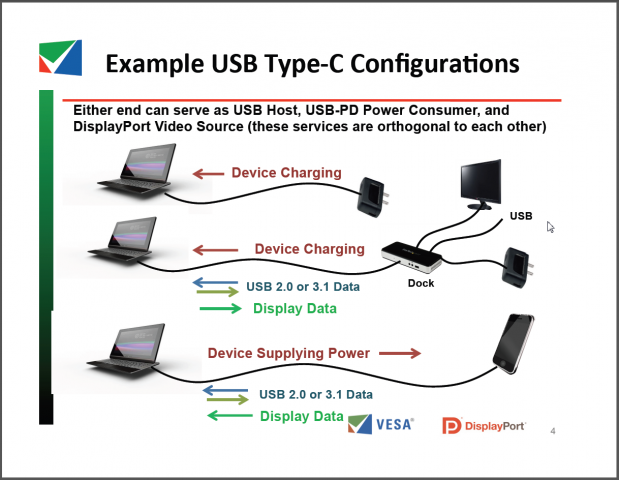 Displayport Alternate Mode