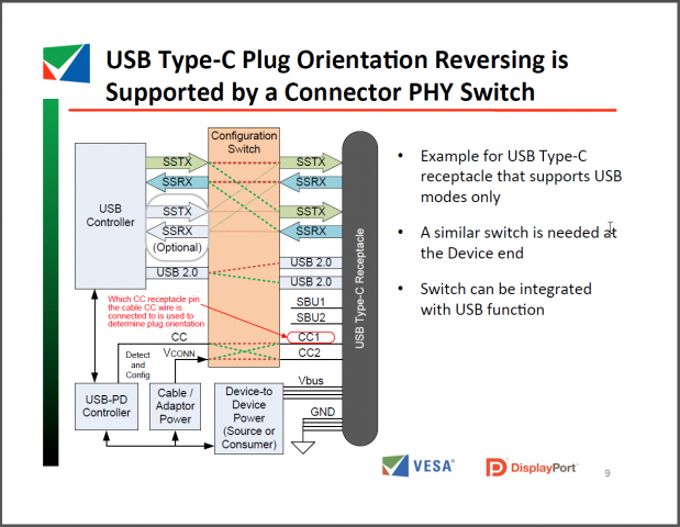 Alternate Mode: Displayport über USB Typ-C wird Teil des Vesa-Standards ...