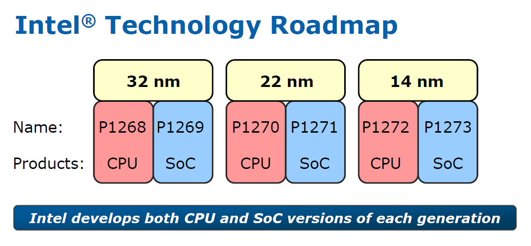 Die-Analyse: Intels Core M besteht aus 13 Schichten - Golem.de
