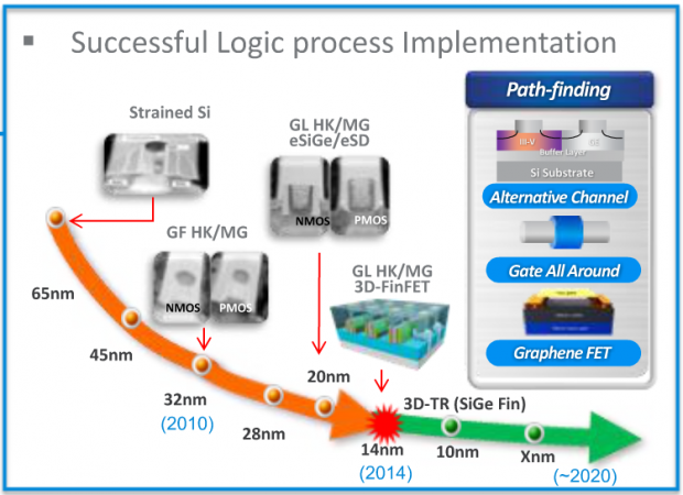 Auftragsfertiger: Samsung startet Serienproduktion des 14-nm-FinFET-Prozesses - Golem.de