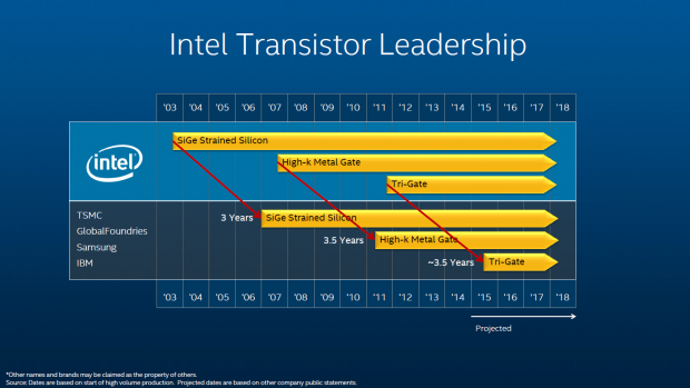 Air Gaps: Intel lässt bei Broadwell die Luft raus - Golem.de