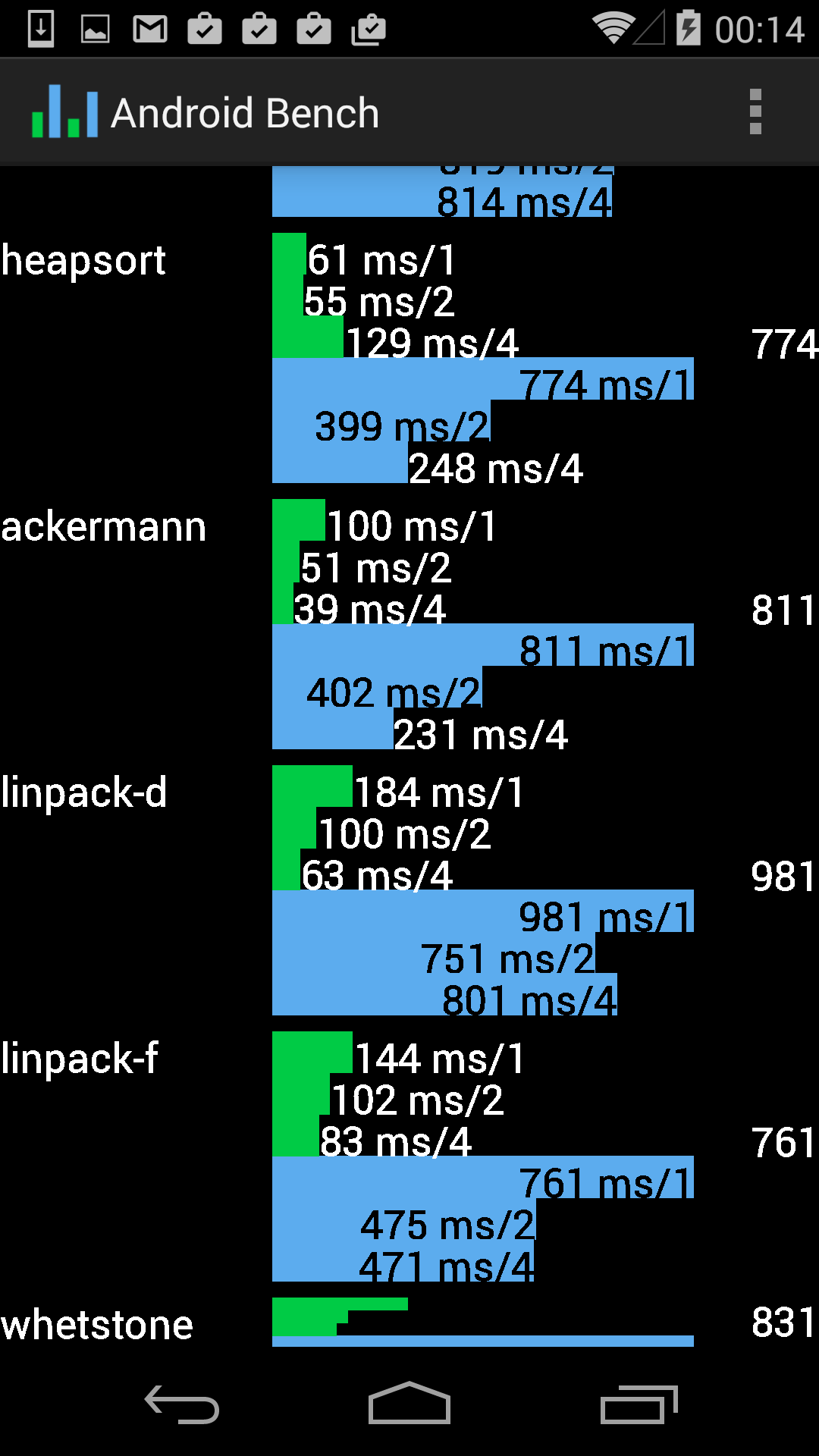 Android 5.0: Lollipop läuft schneller ohne Dalvik und länger mit Volta ...