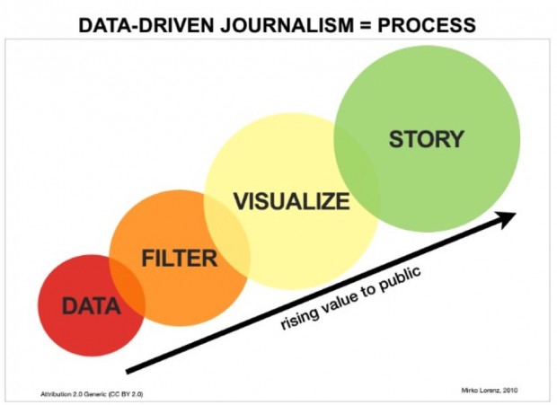 Softbots: Roboter verändern den Journalismus - Golem.de