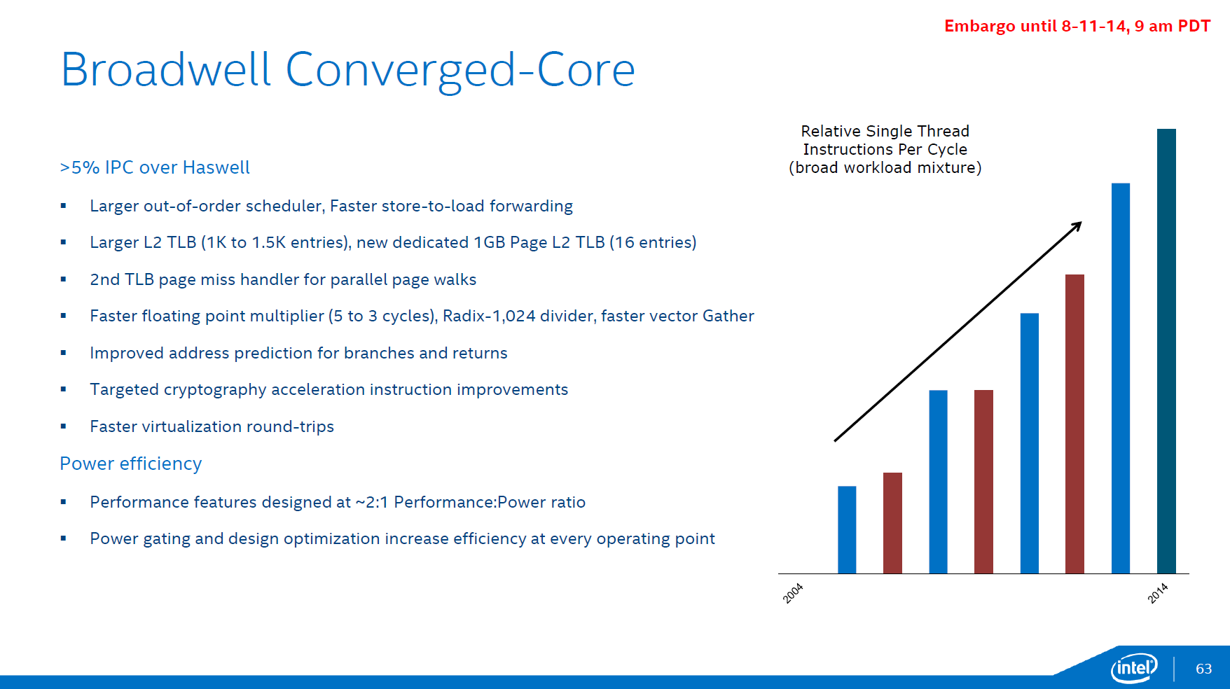 Intel Core i-5000U: Broadwell hört im Schlaf aufs Wort - Golem.de