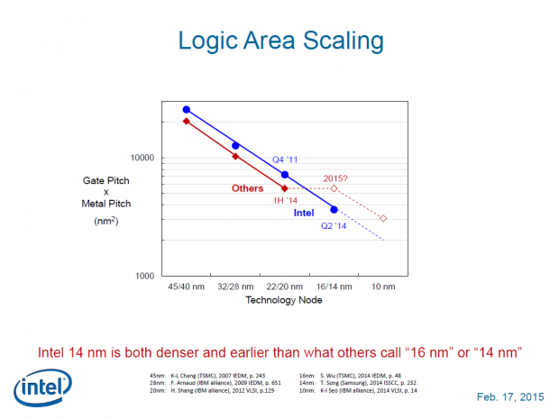 Fertigungstechnik: Der 14-Nanometer-Schwindel - Golem.de