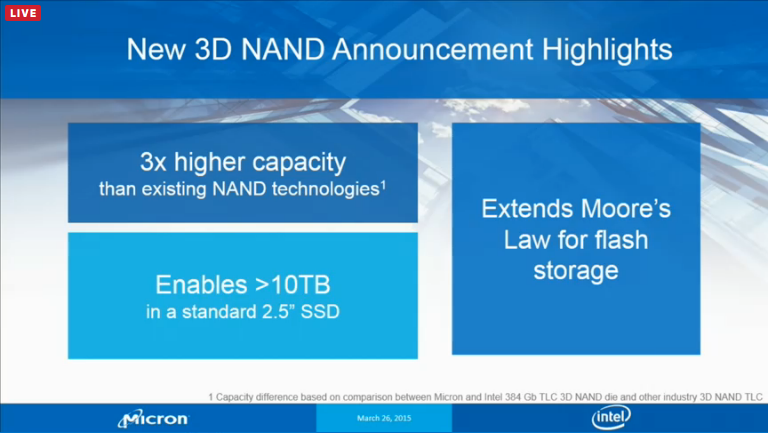 3D-NAND: Intels Flash-Chips verdreifachen den SSD-Speicherplatz - Golem.de
