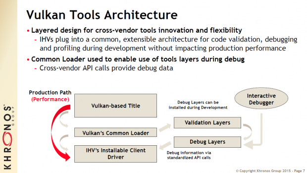 Neue Grafikschnittstelle: Aus Open-GL-Next wird Vulkan - Golem.de