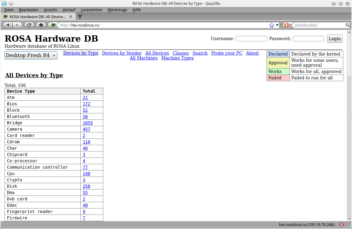 Linux-Distributionen im Test: Rosa Desktop Fresh kooperiert mit ...