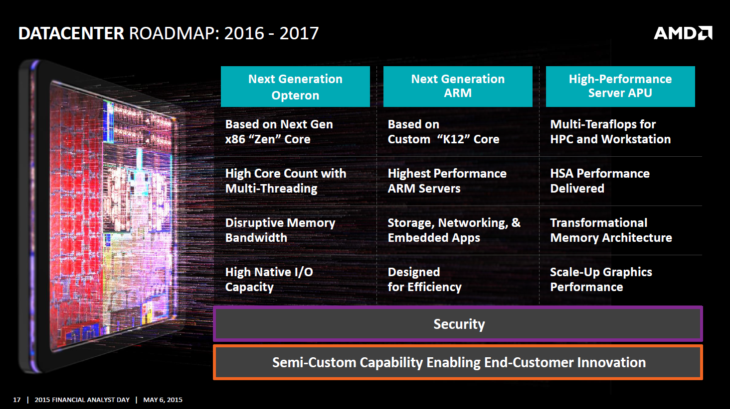 Roadmap: AMDs Super-Chip für 2017 forderte Opfer - Golem.de