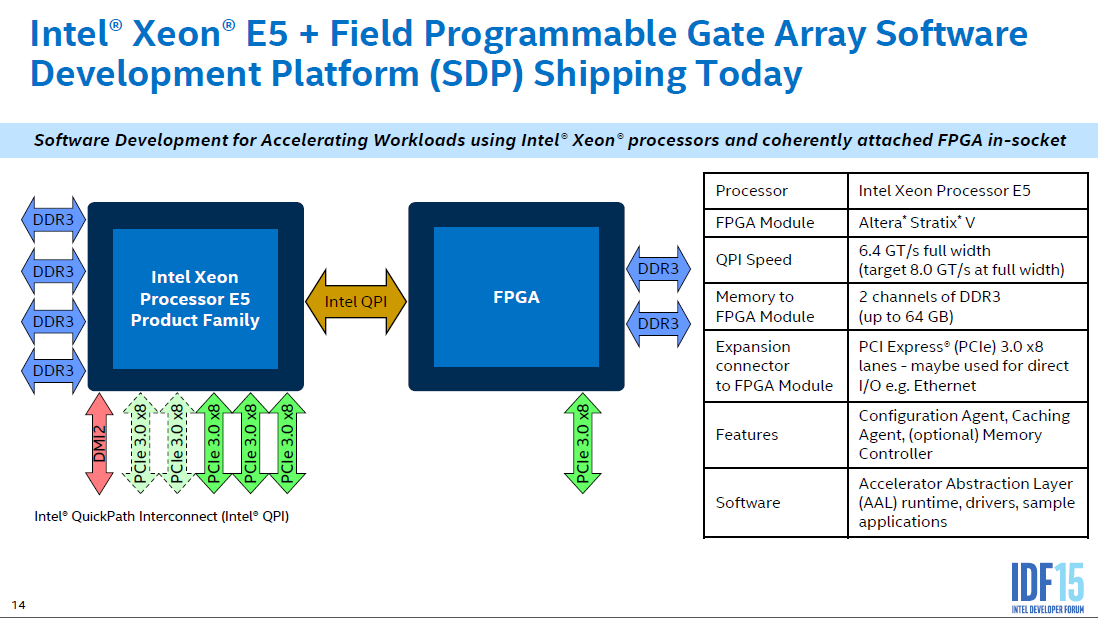 Serverprozessor: Intel zeigt Xeon E5 mit Altera-FPGA - Golem.de