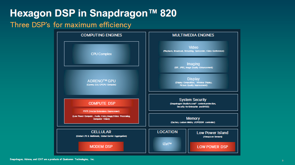 Qualcomm Hexagon 680: Smartphone-DSP soll Fotoqualität verbessern ...