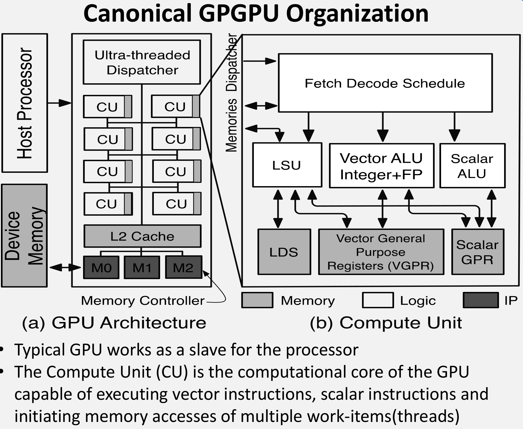 Miaow: Offene GPGPU-Architektur vorgestellt - Golem.de