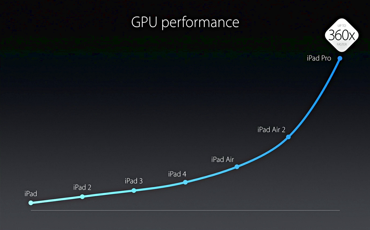 iPhone 6S: Apples Die-Shot des A9-Chips zeigt interessante Details ...