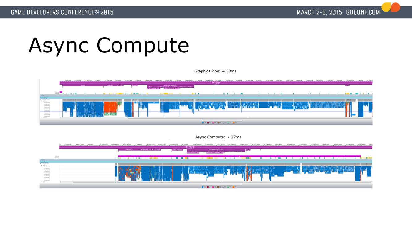 Asynchronous Shader Nvidias Grafikkarten Soll Eine Wichtige Dx12 Funktion Fehlen Golemde