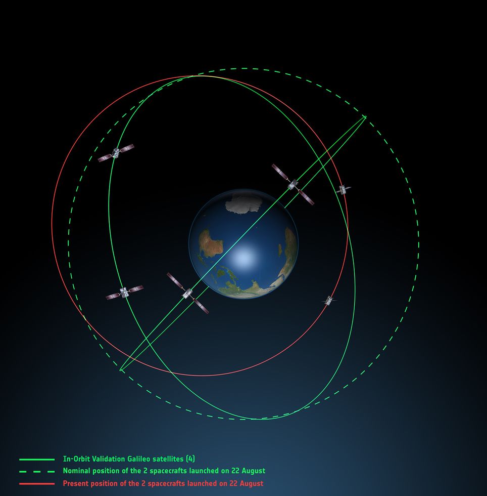 Elliptische Umlaufbahn: Galileo-Satelliten werden für die Forschung ...