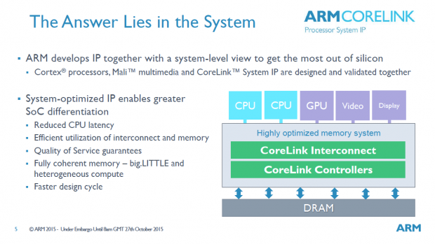 Corelink CCI-550: ARMs neuer Interconnect und die Mimir-GPU sind kohärent - Golem.de