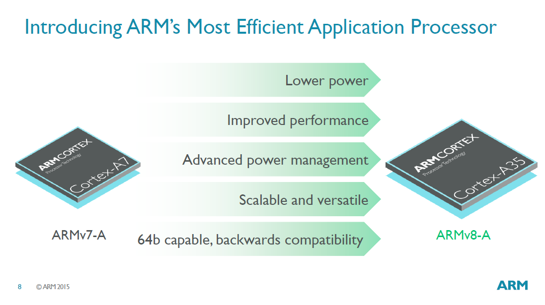 Cortex A35: ARMs neuer CPU-Kern für günstige Smartphones und -watches ...