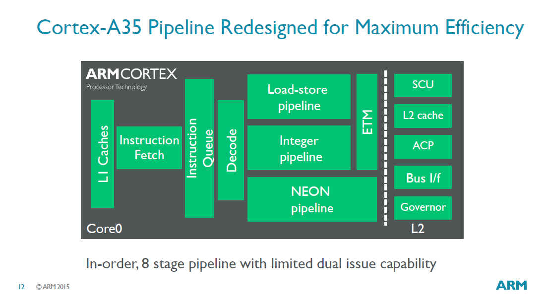 Cortex A35: ARMs neuer CPU-Kern für günstige Smartphones und -watches ...