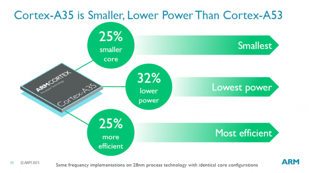 Cortex A35: ARMs neuer CPU-Kern für günstige Smartphones und -watches ...