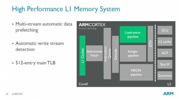 Cortex A35: ARMs neuer CPU-Kern für günstige Smartphones und -watches ...