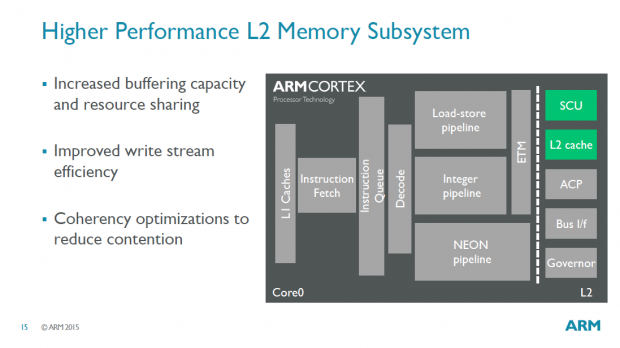 Cortex A35: ARMs neuer CPU-Kern für günstige Smartphones und -watches ...