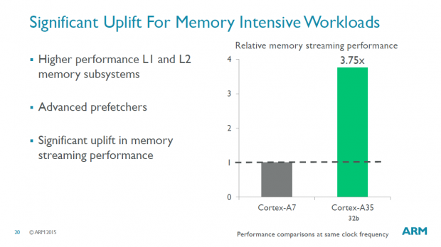 Cortex A35: ARMs neuer CPU-Kern für günstige Smartphones und -watches ...