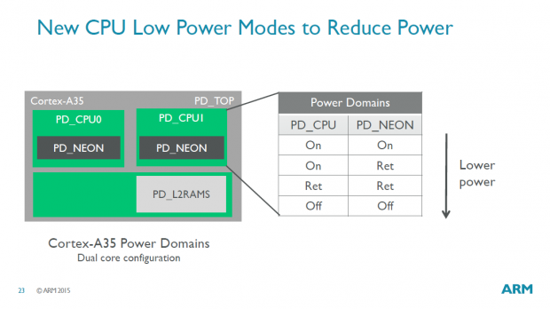 Cortex A35: ARMs neuer CPU-Kern für günstige Smartphones und -watches ...