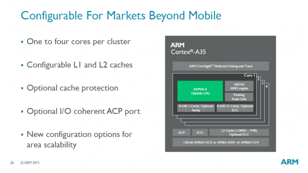 Cortex A35: ARMs neuer CPU-Kern für günstige Smartphones und -watches ...