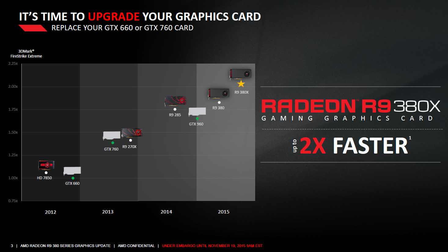 Radeon R9 380X: AMD veröffentlicht endlich einst Apple-exklusive ...