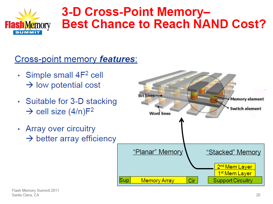 3D Xpoint: Und es ist doch Phase Change Memory - Golem.de