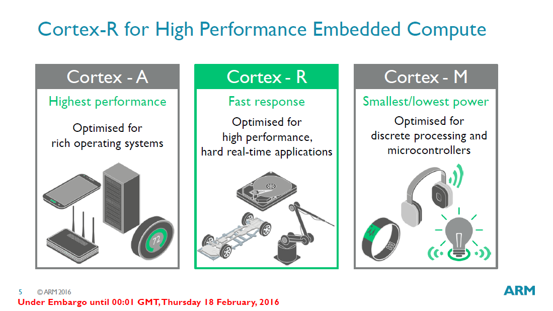 Cortex-R8: ARMs neuer CPU-Kern ebnet den Weg für 5G-Modems - Golem.de