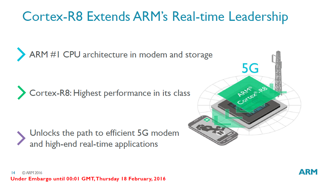 Cortex-R8: ARMs neuer CPU-Kern ebnet den Weg für 5G-Modems - Golem.de
