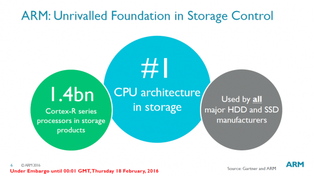Cortex-R8: ARMs neuer CPU-Kern ebnet den Weg für 5G-Modems - Golem.de