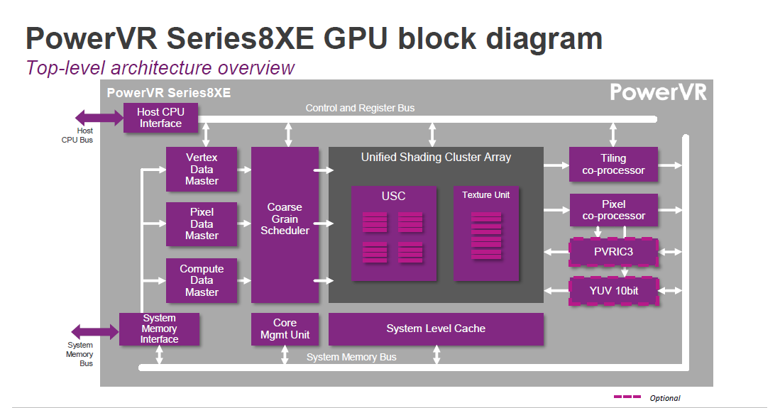 PowerVR Series 8XE: Neue GPUs bringen Vulkan in günstige Smartphones - Golem.de