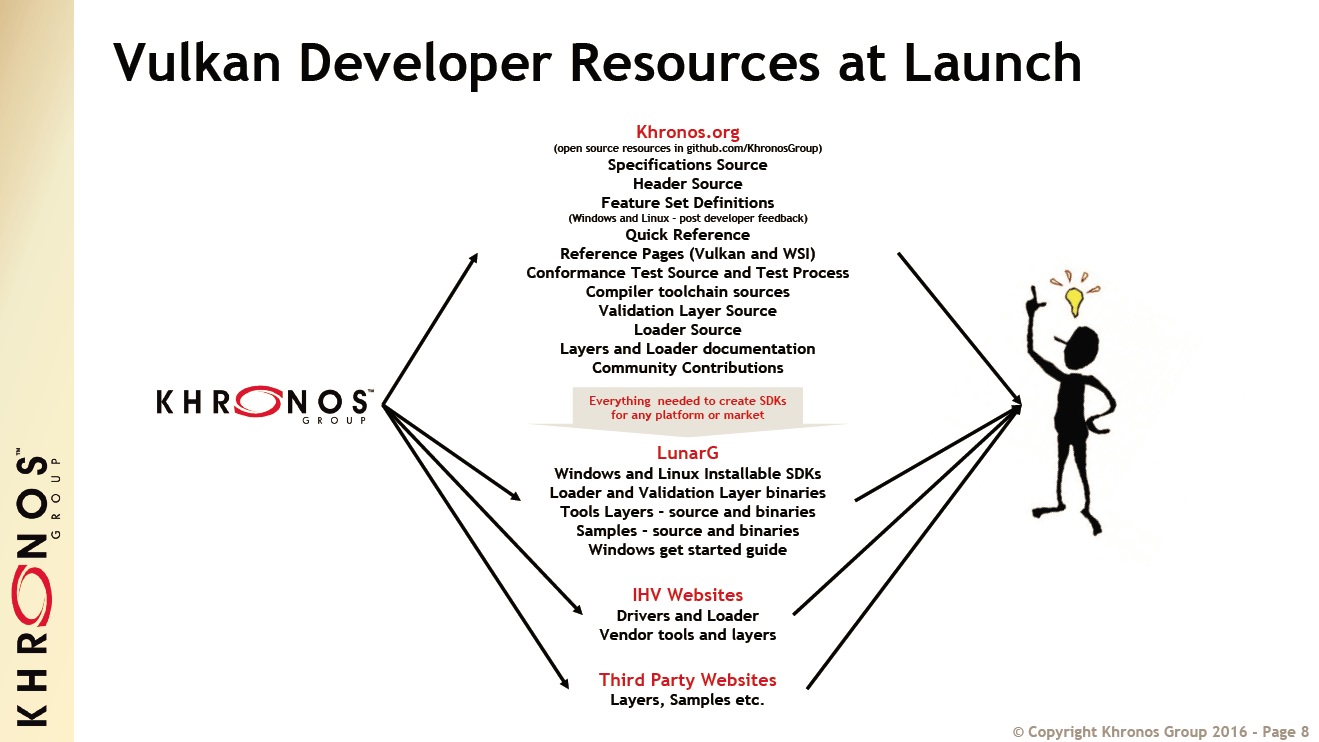 Khronos Group: Spezifikationen des Low-Level-APIs Vulkan veröffentlicht ...