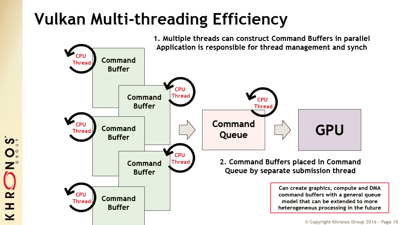 Khronos Group: Spezifikationen des Low-Level-APIs Vulkan veröffentlicht ...