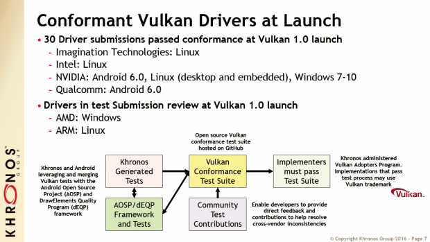 Khronos Group: Spezifikationen des Low-Level-APIs Vulkan veröffentlicht ...