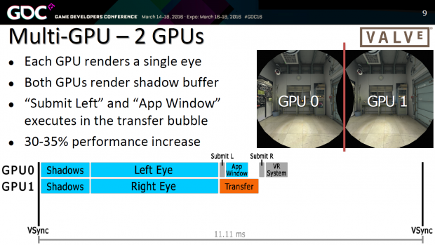 Virtual Reality: Valves Render-Tricks für mehr Bildqualität und ...