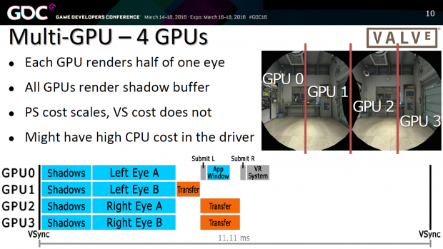 Virtual Reality: Valves Render-Tricks für mehr Bildqualität und Leistung - Golem.de