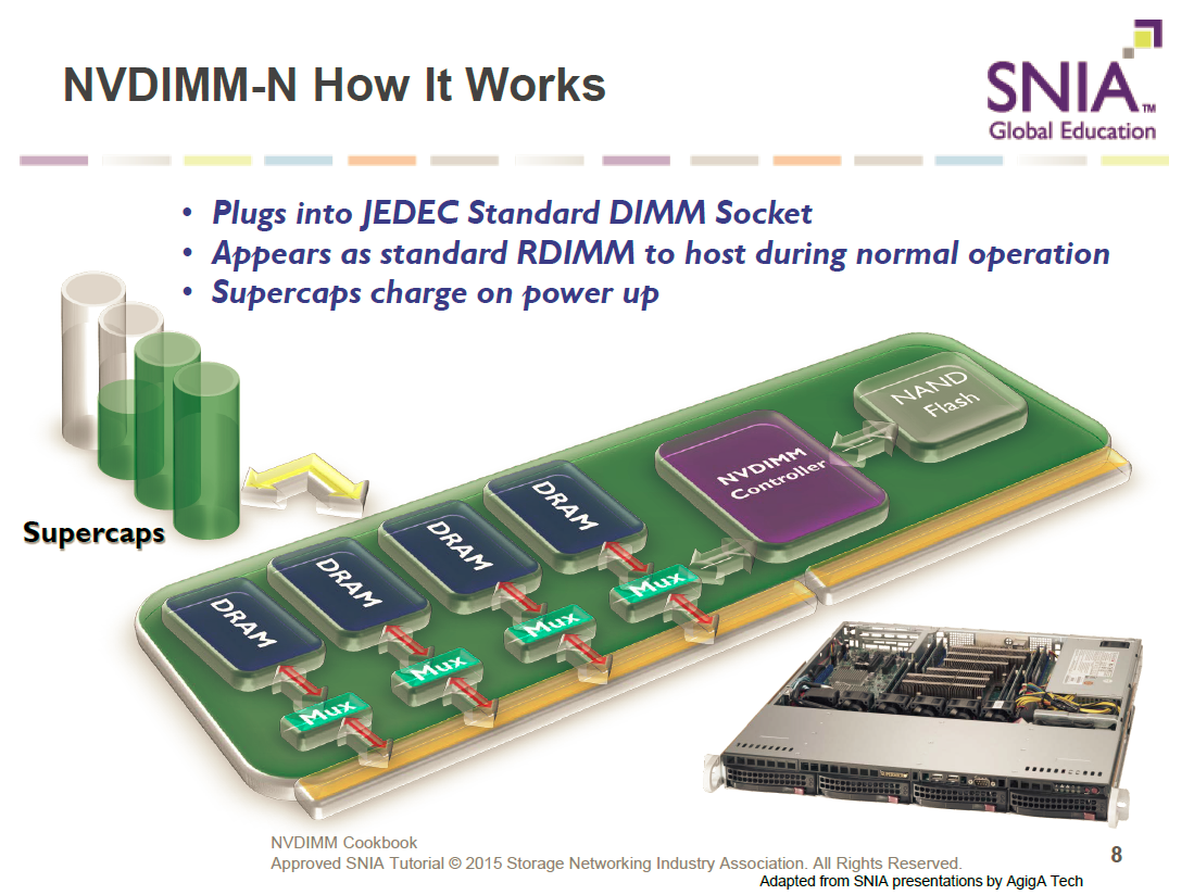 Persistent Memory: HPE verkauft NVDIMMs mit DRAM und Flash - Golem.de