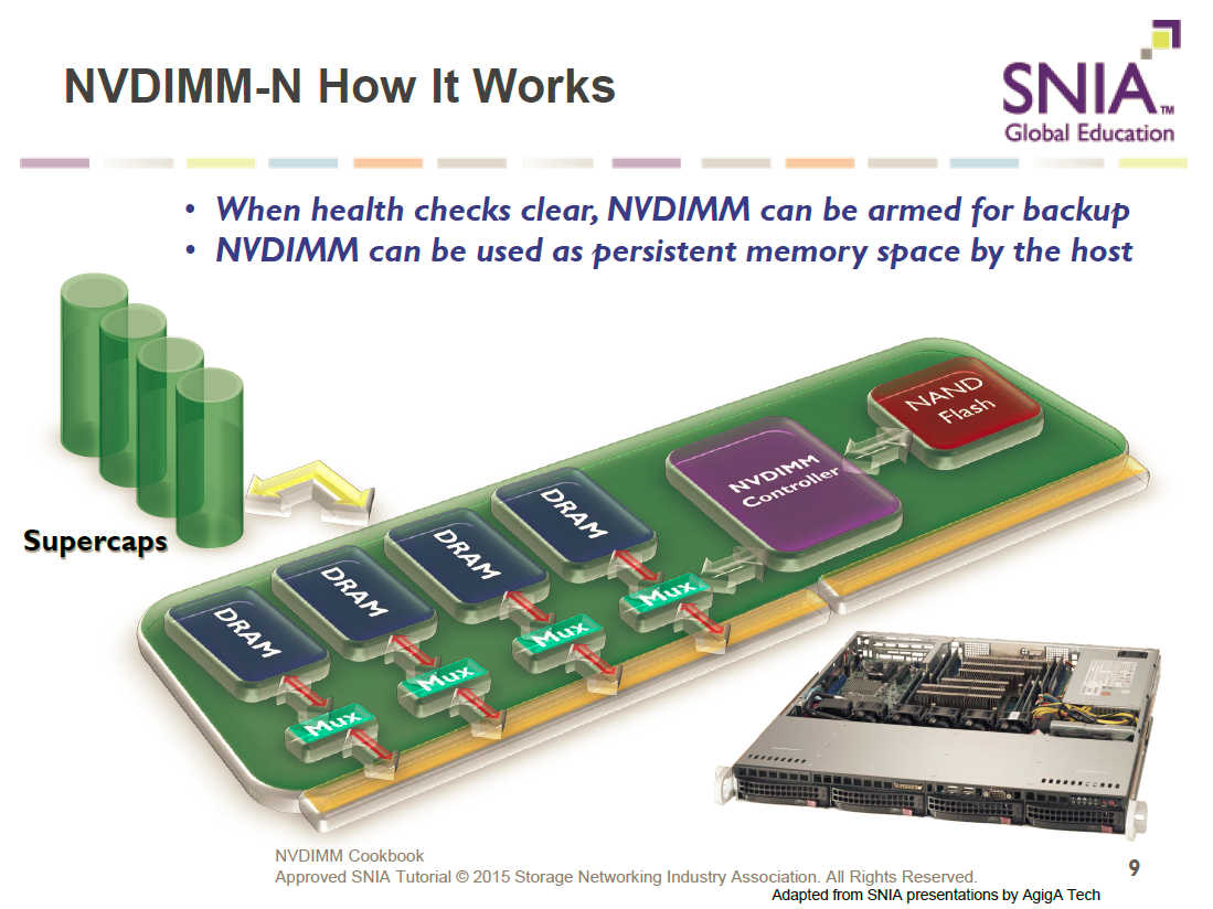 Persistent Memory: HPE verkauft NVDIMMs mit DRAM und Flash - Golem.de