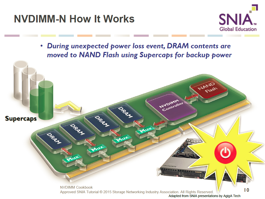 Persistent Memory: HPE verkauft NVDIMMs mit DRAM und Flash - Golem.de