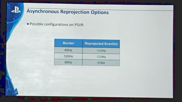 Playstation VR: "Spiele mit unter 60 fps lehnen wir ab" - Golem.de
