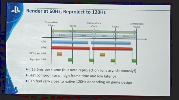 Playstation VR: "Spiele mit unter 60 fps lehnen wir ab" - Golem.de