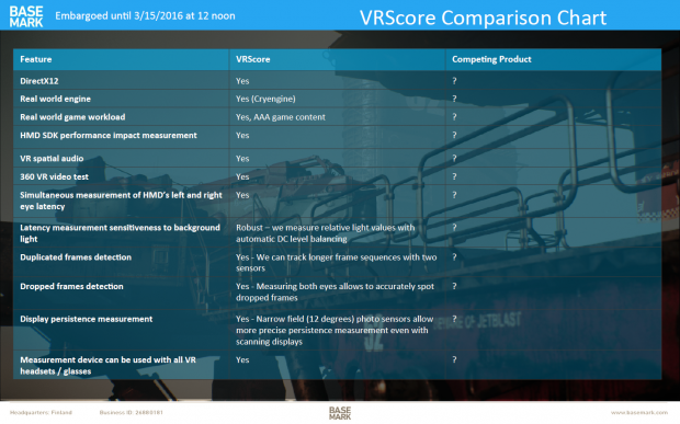 VRScore: Neuer D3D12-Benchmark von Crytek für Virtual Reality - Golem.de