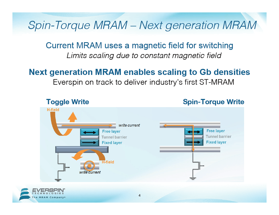 ST-MRAM: Everspin vervierfacht Speicherdichte auf 256 MBit - Golem.de