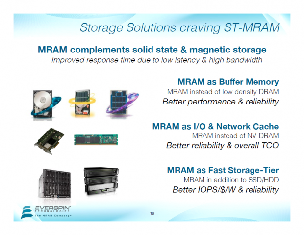 ST-MRAM: Everspin vervierfacht Speicherdichte auf 256 MBit - Golem.de