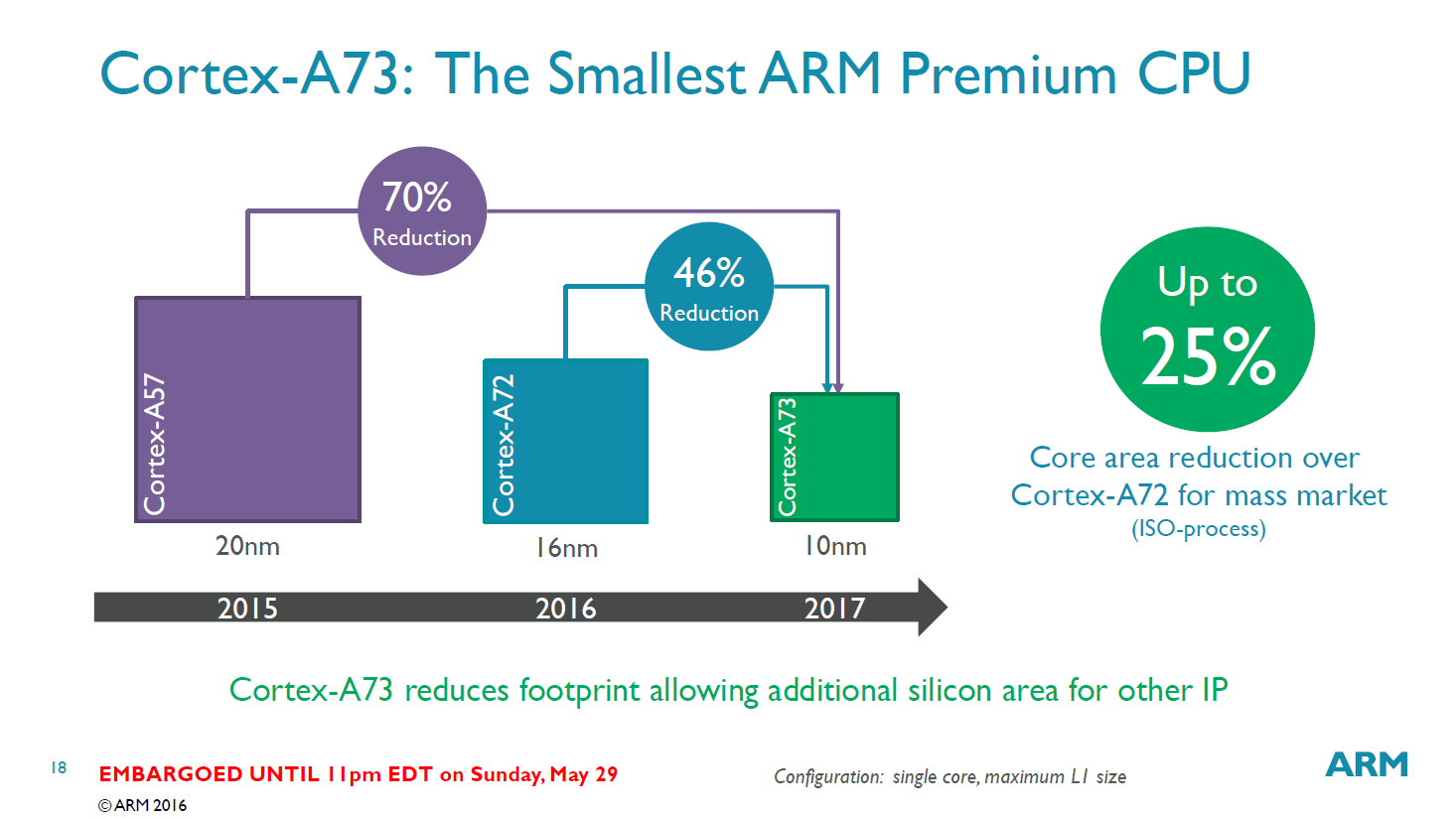 Cortex-A73 Artemis: ARMs neuer High-End-CPU-Kern für 2017 - Golem.de